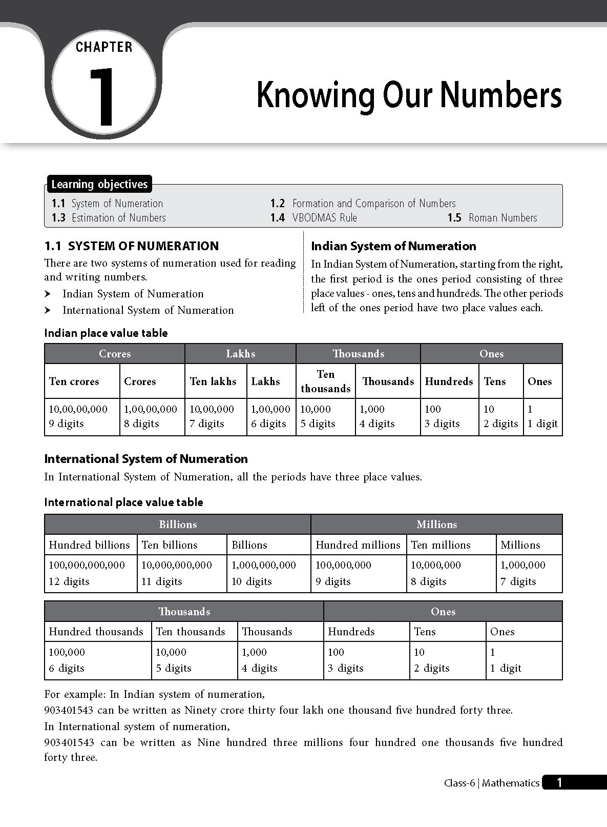 Olympiad Prep-Guide Mathematics Class-6 - MTG Learning Media