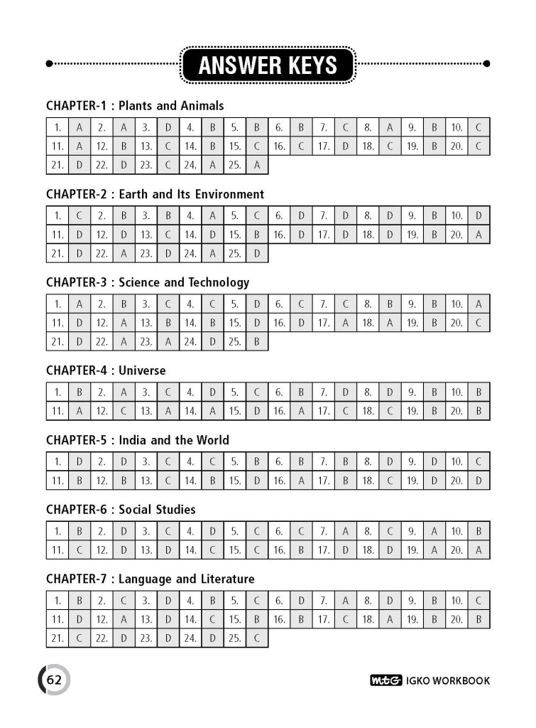 International General Knowledge Olympiad (IGKO) Workbook for Class 8 ...