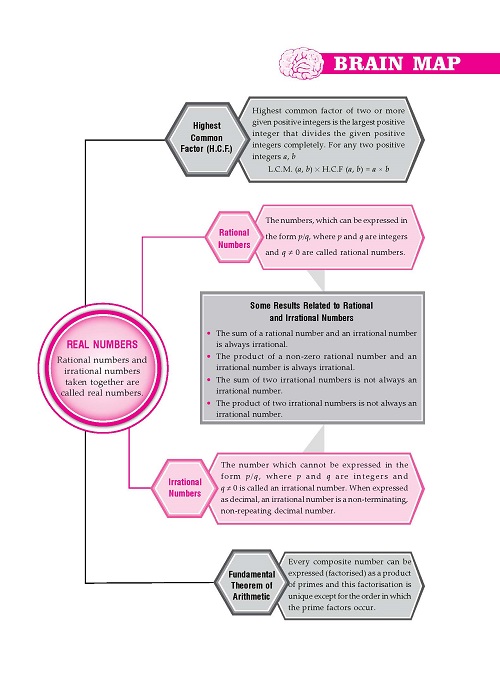 Class 10-10 Years CBSE Champion Chapterwise-Topicwise Mathematics ...