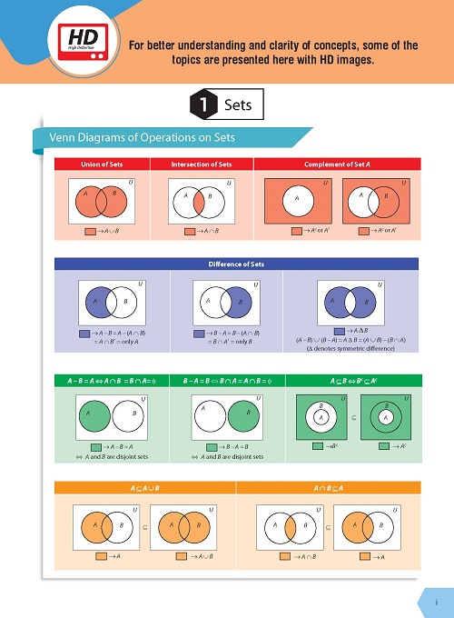 Objective NCERT at your Fingertips- Mathematics - MTG Learning Media