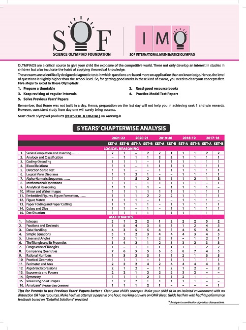 Class 7 Mathematics Olympiad Previous 5 Years Papers - MTG Learning Media